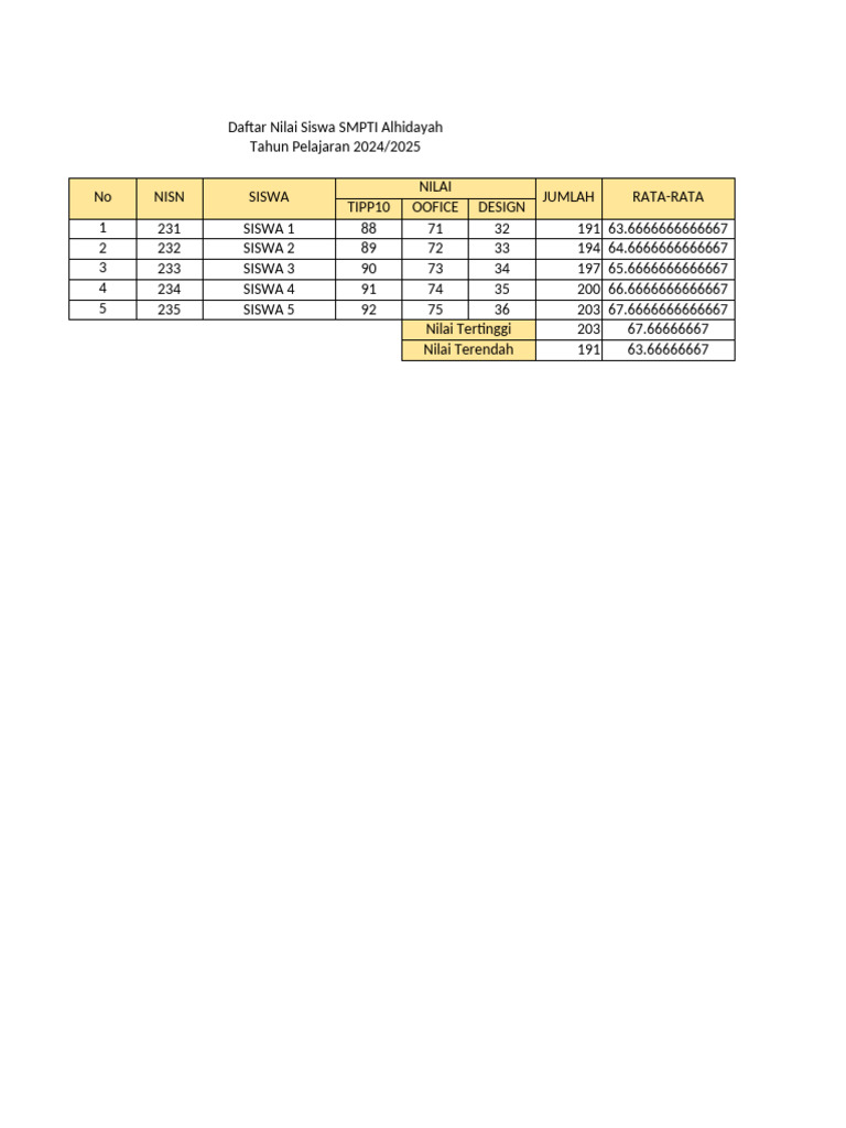 Tugass Tik P Excel | PDF