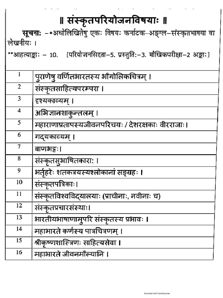 2nd PUC Assignment Topics | PDF