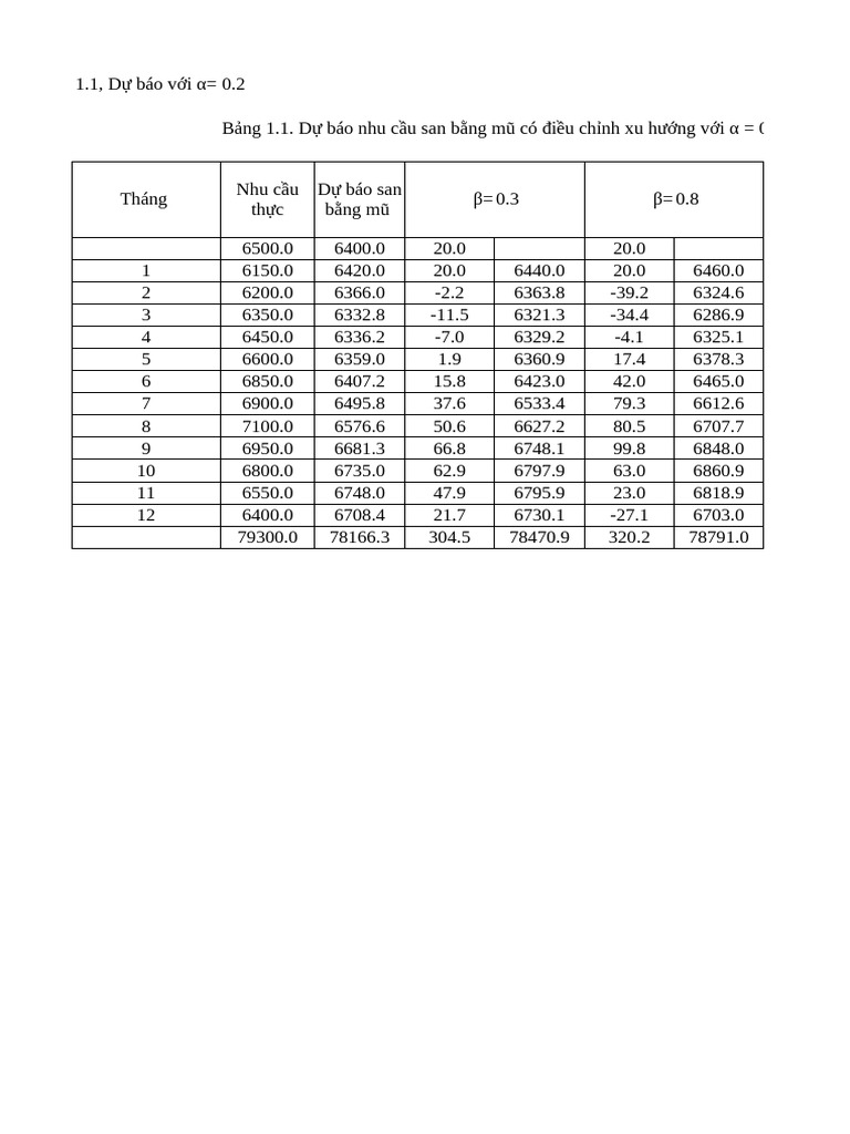 50 Mai Thu Trang 73qm21 Daqttcdn 3 | PDF