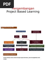Sintaks Pembelajaran Project Based Learning | PDF
