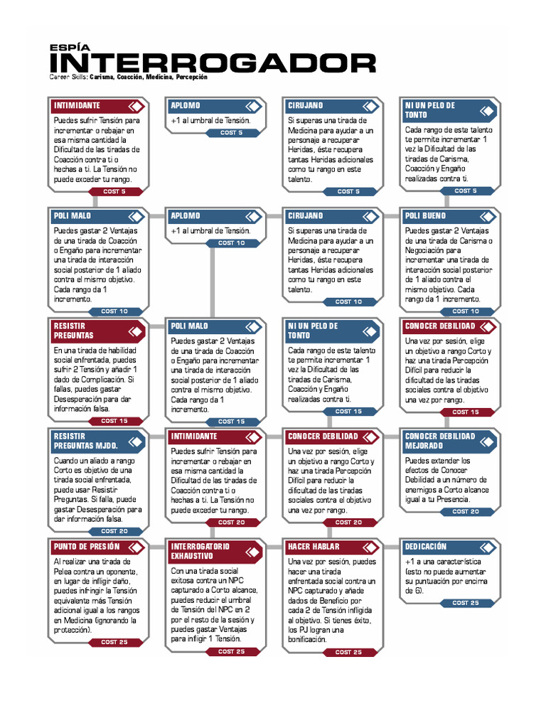 Rbol de Interrogador | PDF