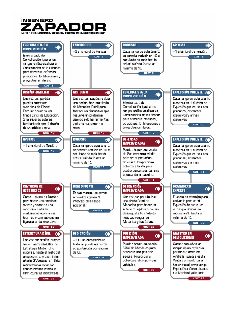 Rbol de Talentos Del Zapador | PDF | Ciencia militar | Tecnología militar
