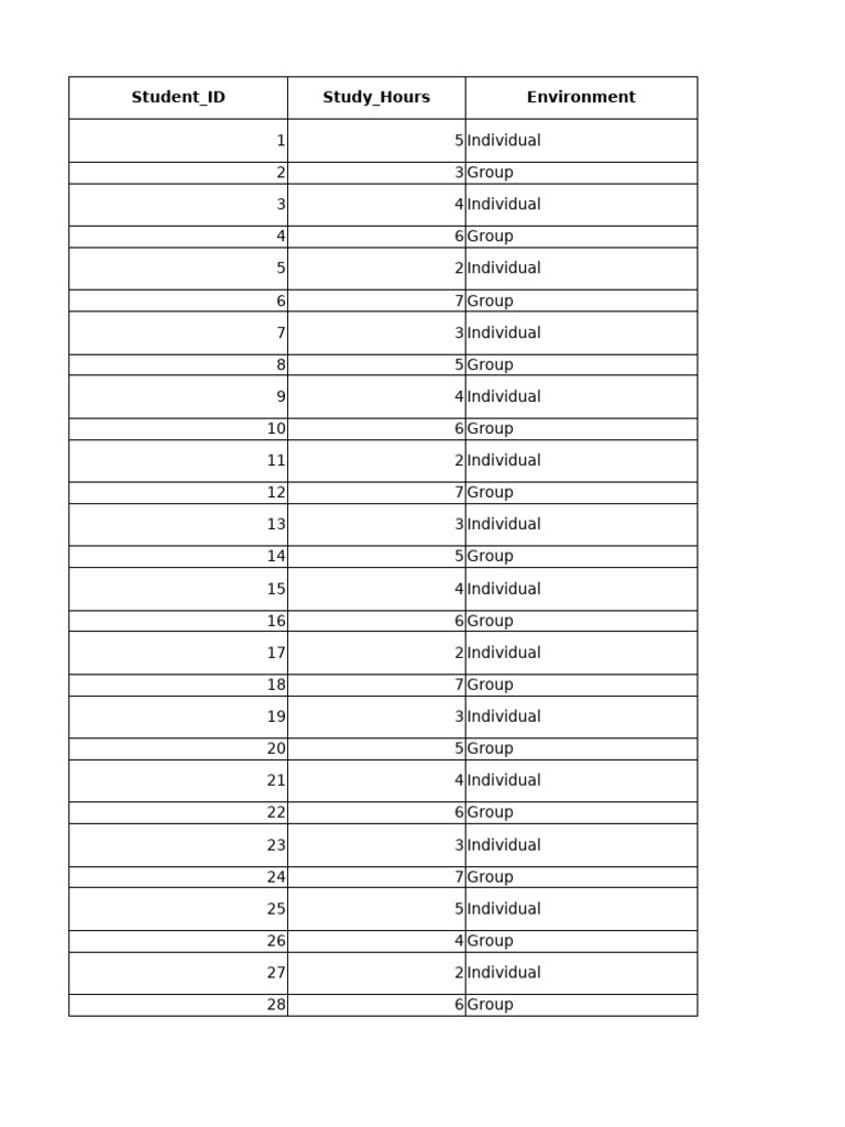 Student Performance | PDF