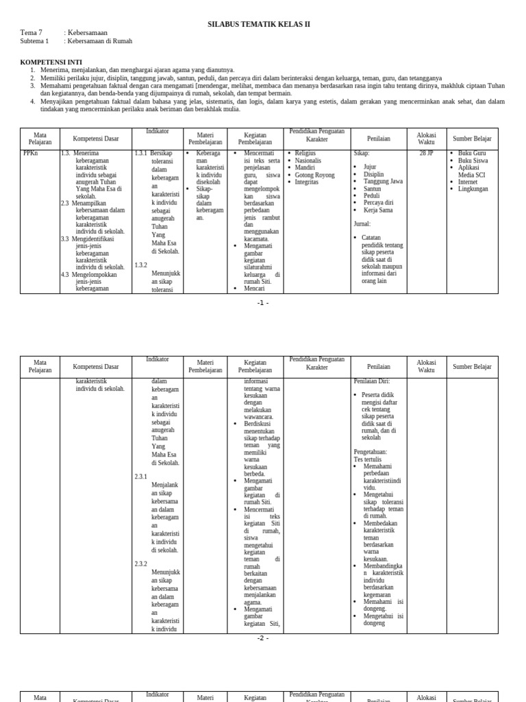 Silabus Kelas 2 Tema 7 | PDF