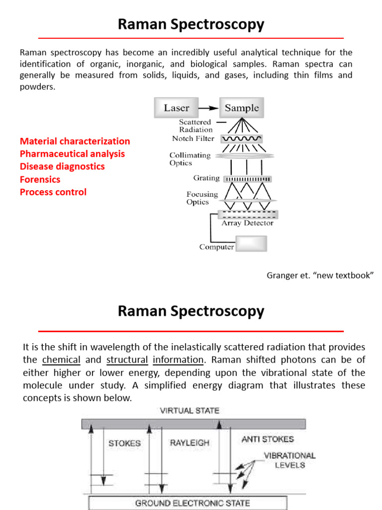 Raman Spectroscopy Applications and Principles | PDF | Raman ...