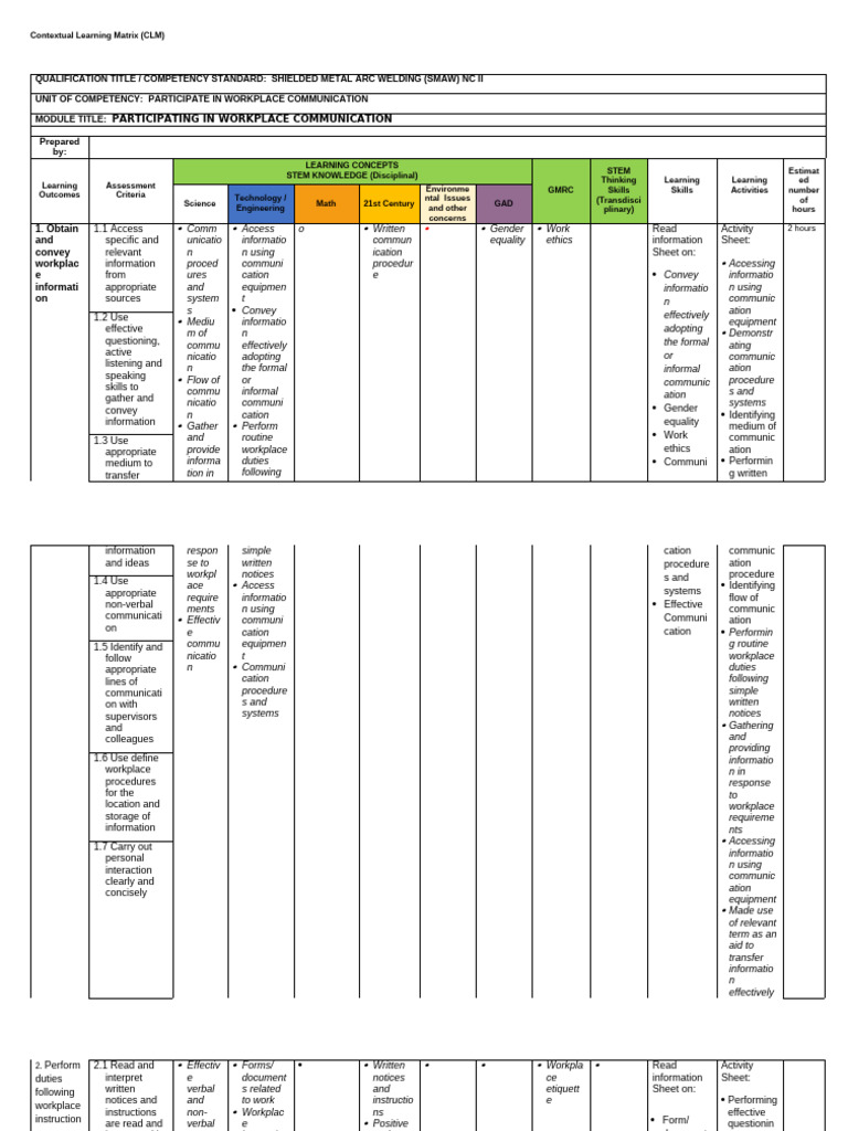 Basic CLM Smaw NC2 | PDF | Information | Communication