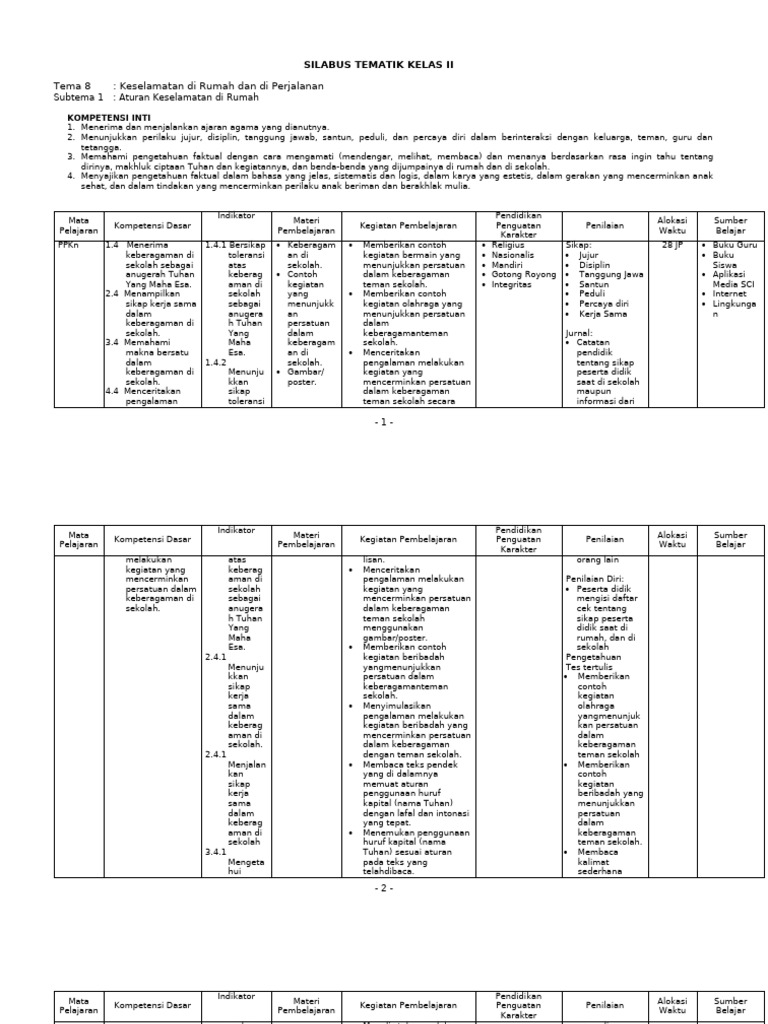 Silabus Kelas 2 Tema 8 | PDF | Kesehatan Holistik