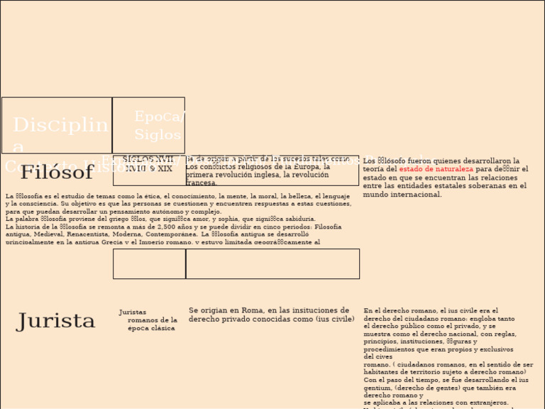 Filosofos y Juristas | PDF | imperio Romano | Educación en artes liberales