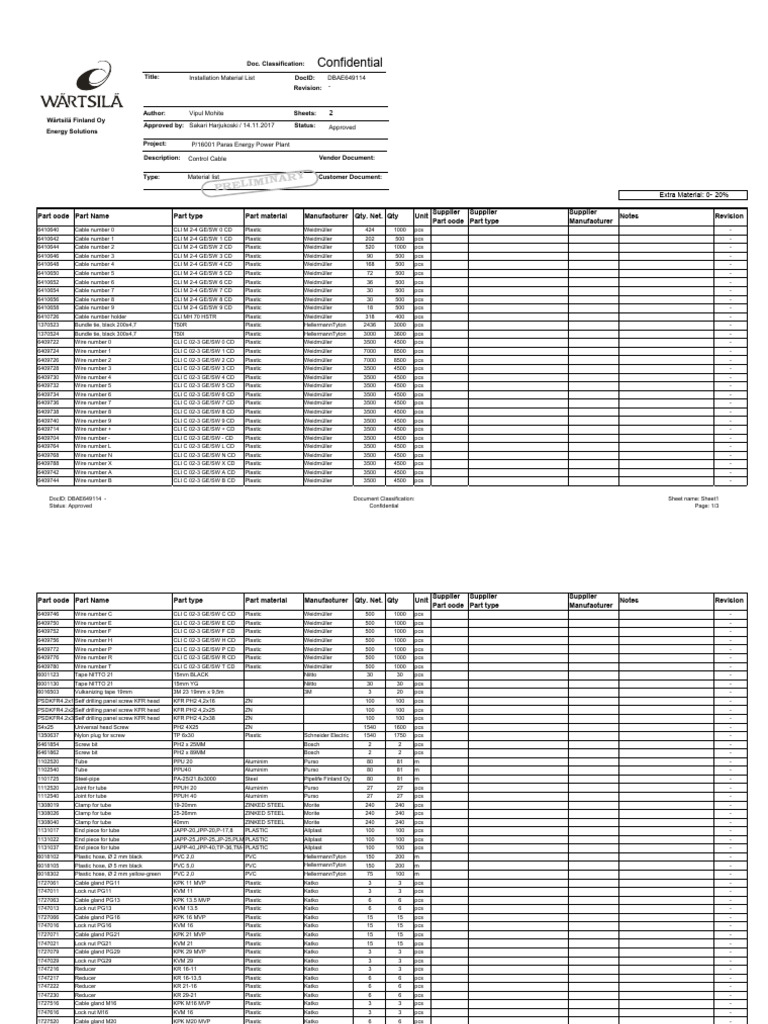 Control Cable Installation Material List | PDF | Manufactured Goods ...