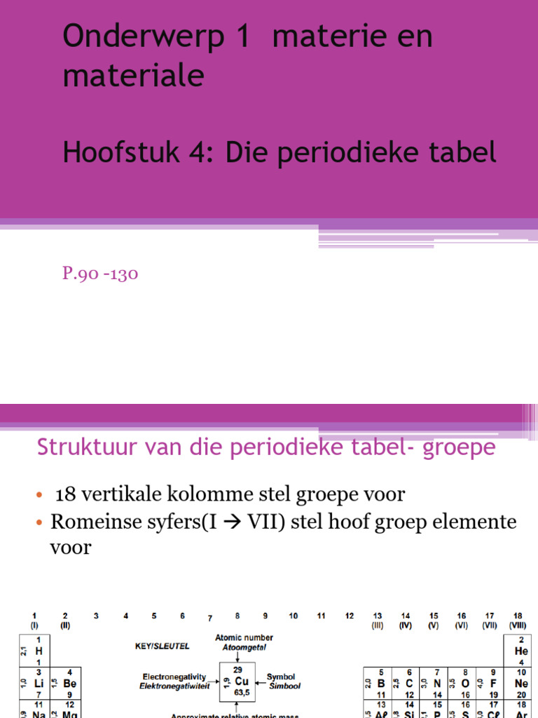 GR 10 Chemie Onderwerp 1 HF 4 Periodieke Tabel | PDF