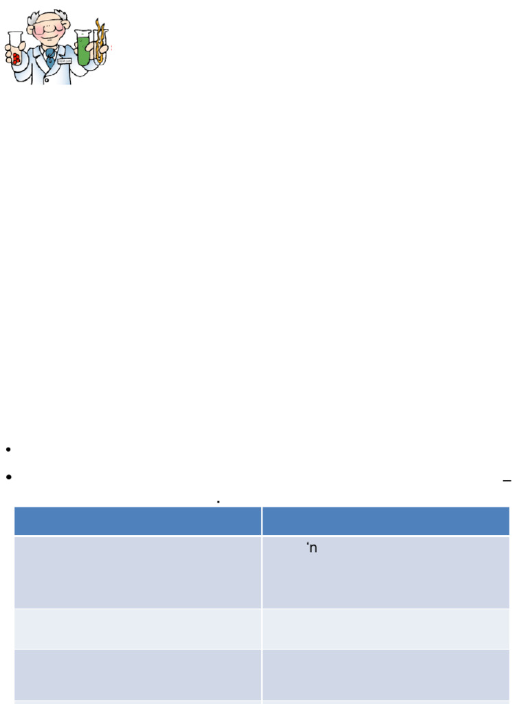 GR 10 - Chemie - Onderwerp 1 - HF1 - Hersiening Van Materiale en ...