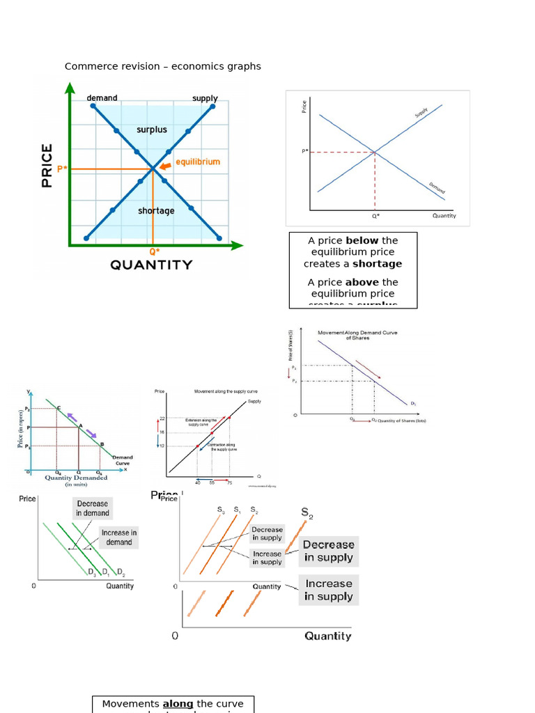 Economics Graph Revision Emester 2 | PDF
