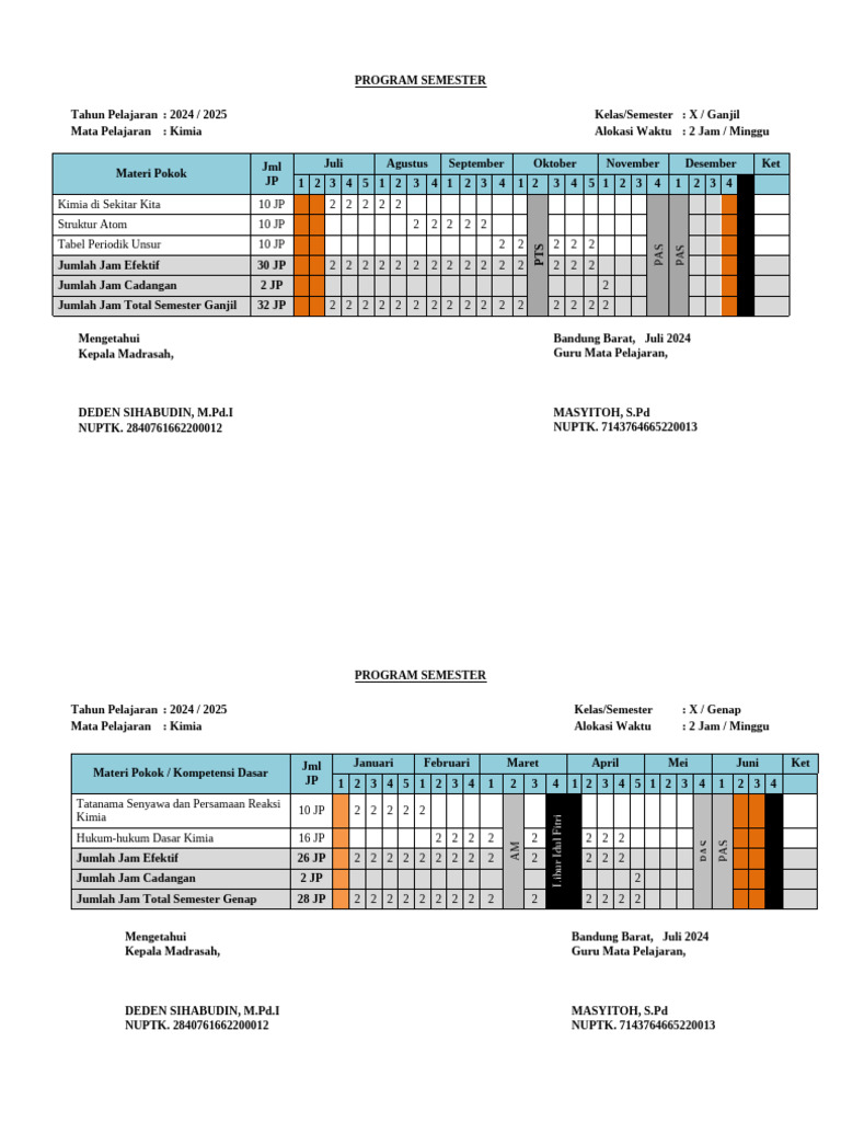 Program Semester Kls X | PDF