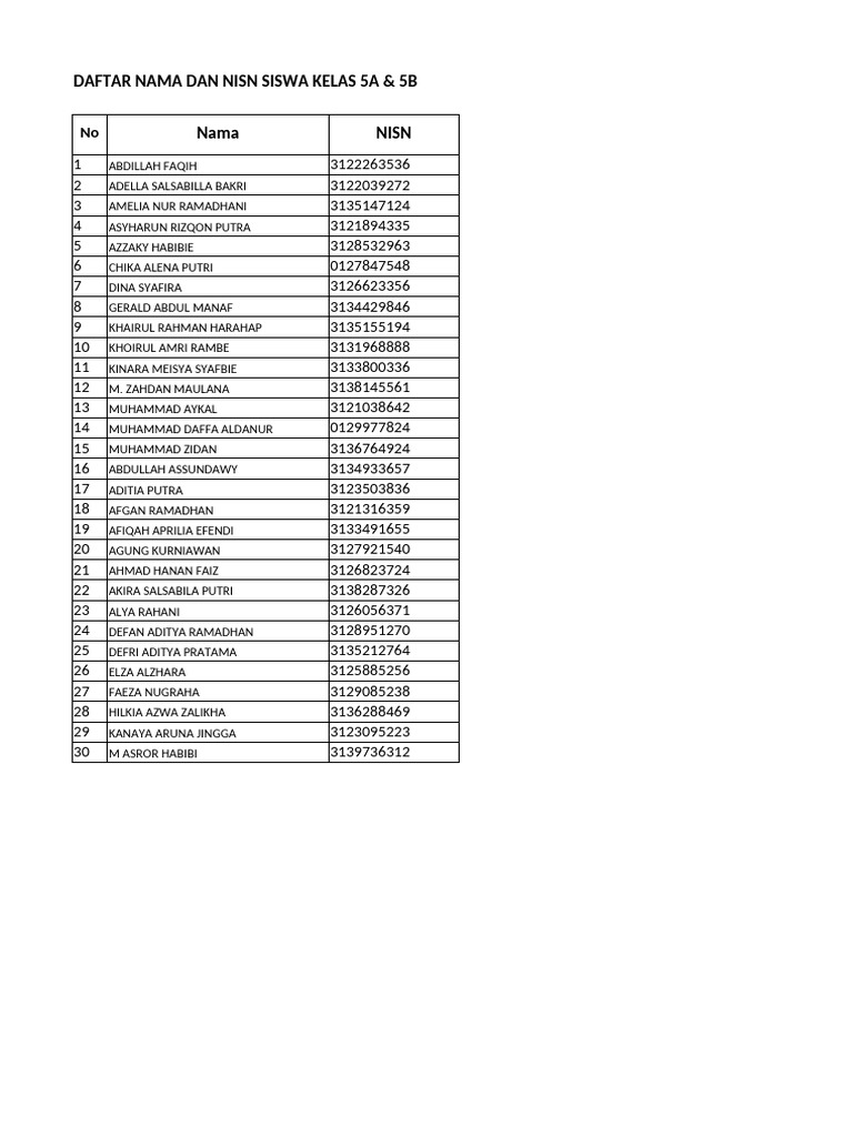 Daftar Nama & Nisn Siswa Kelas 5 | PDF