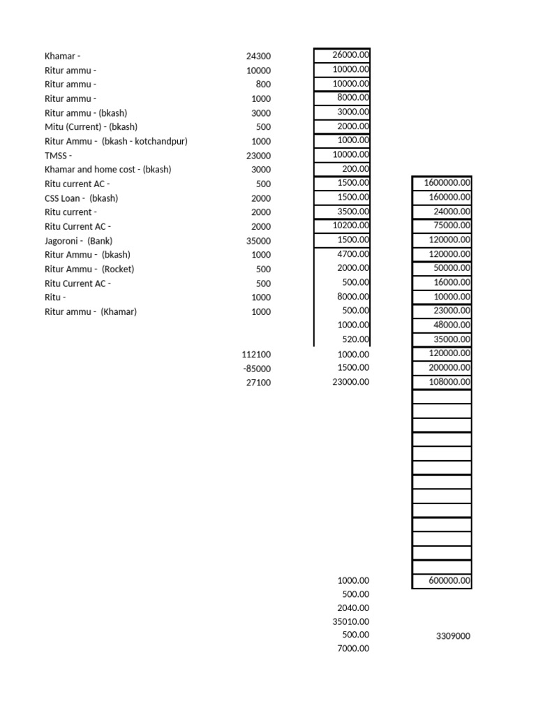 New Microsoft Excel Worksheet | PDF