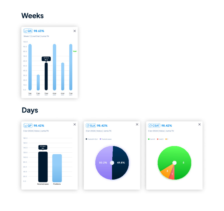 Client Activity - Graphs - Week & Day | PDF