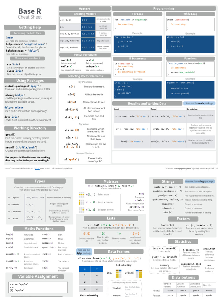 R Cheatsheet Base R | PDF | Statistical Theory | Algebra