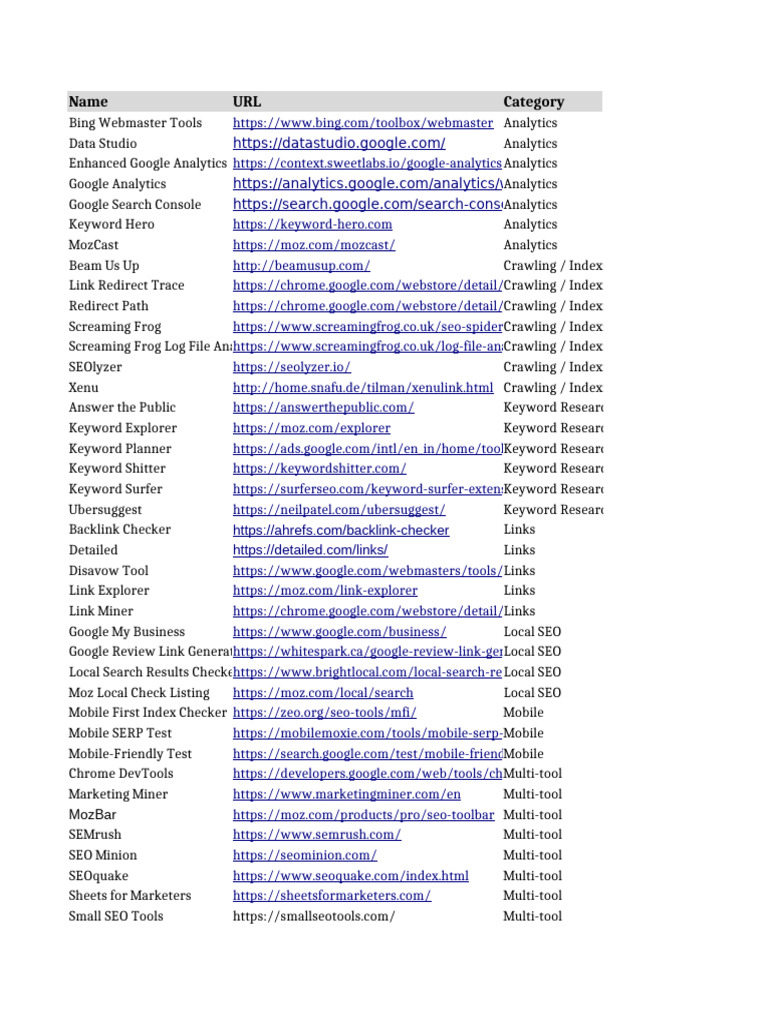 The 60 Best Free SEO Tools - Moz | PDF | Search Engine Optimization ...