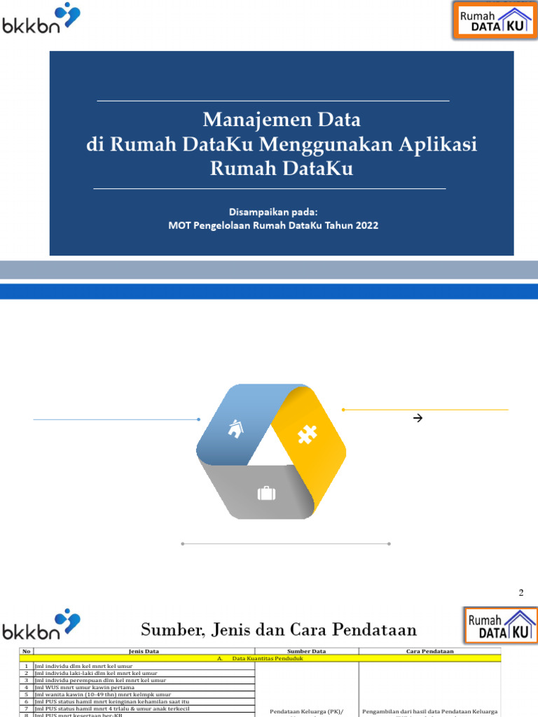 Materi 5 Manajemen Data Pada Aplikasi Rumah Dataku | PDF