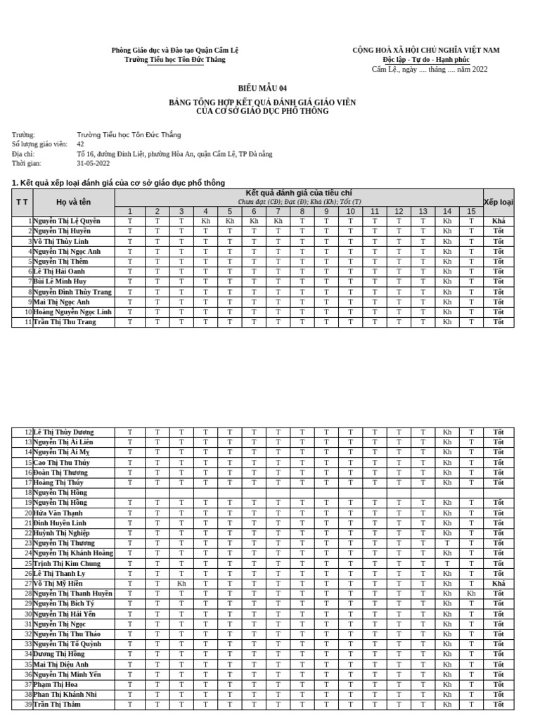 Bieu Mau 04 Bang Tong Hop Ket Qua Danh Gia Giao Vien Cua Co So Giao Duc Pho Thong | PDF