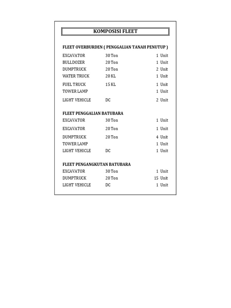 Kebutuhan Unit Eci | PDF