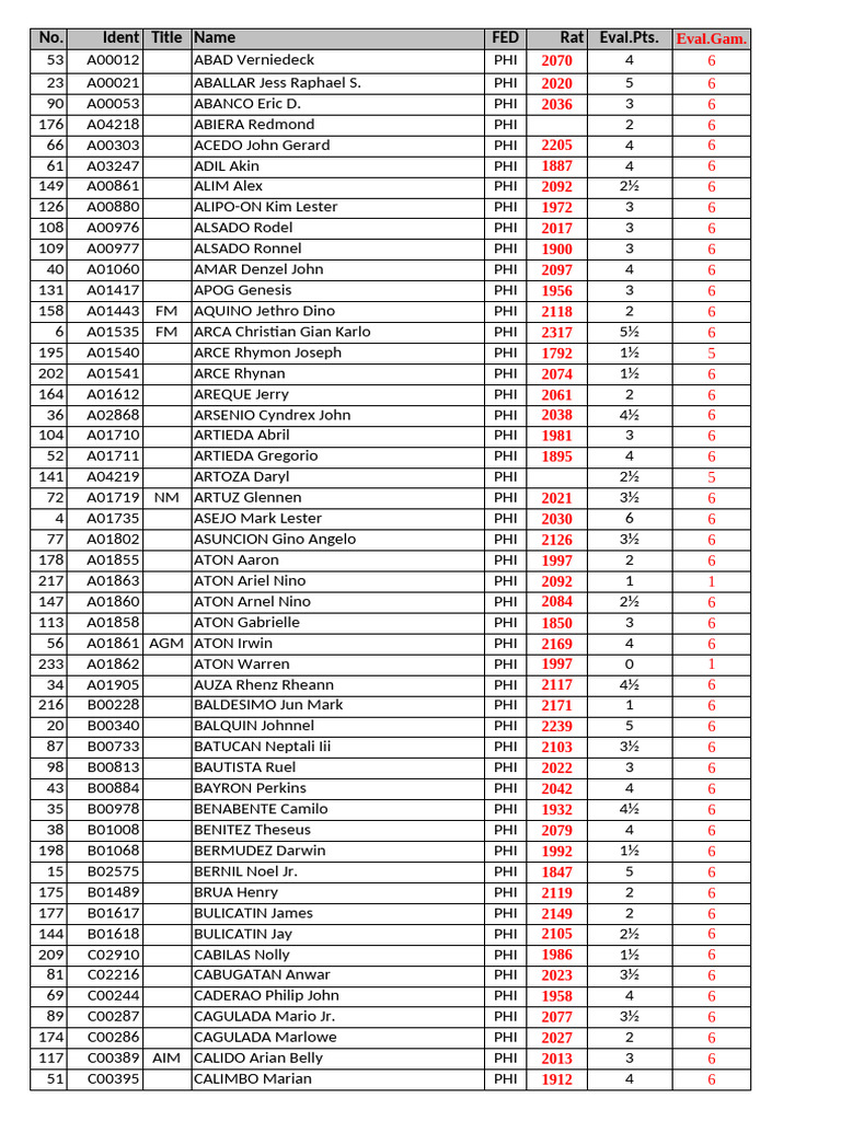 Open Dujali Tatlohan Rating Statistics Aut | PDF