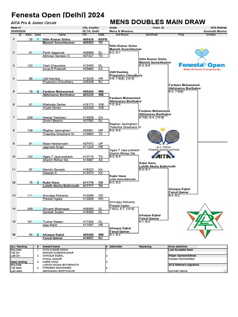 Fenesta Open (Delhi) 2024: Mens Doubles Main Draw | PDF