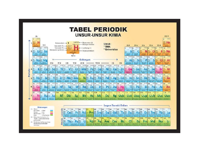 Tabel Periodik Unsur | PDF