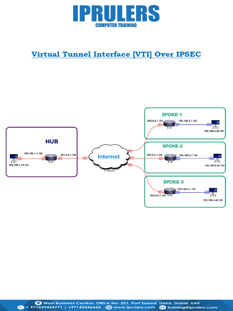 Virtual Tunnel Interface (VTI) Over IPSEC | PDF