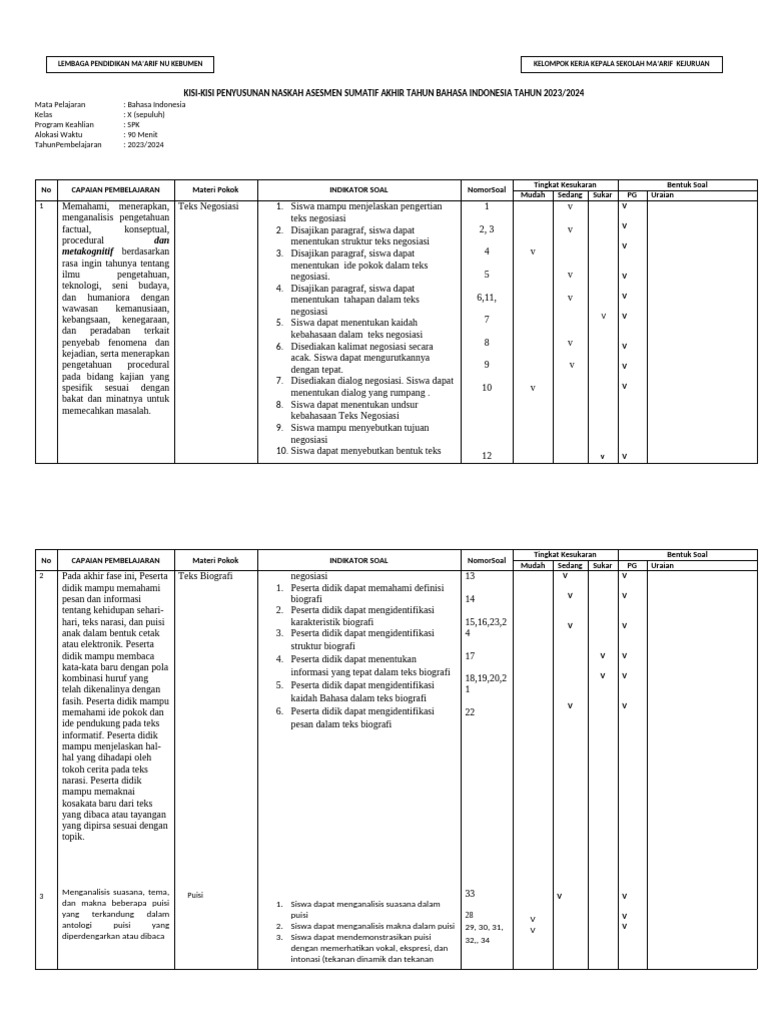 Kisi Kisi Asesmen Sumatif Akhir Tahun Bahasa Indonesia Kelas X 2024 - Roy Post | PDF