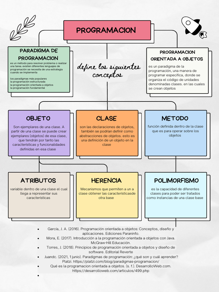 Documento A4 Grafico Mapa Conceptual Moderno Multicolor | PDF | Objeto (informática ...