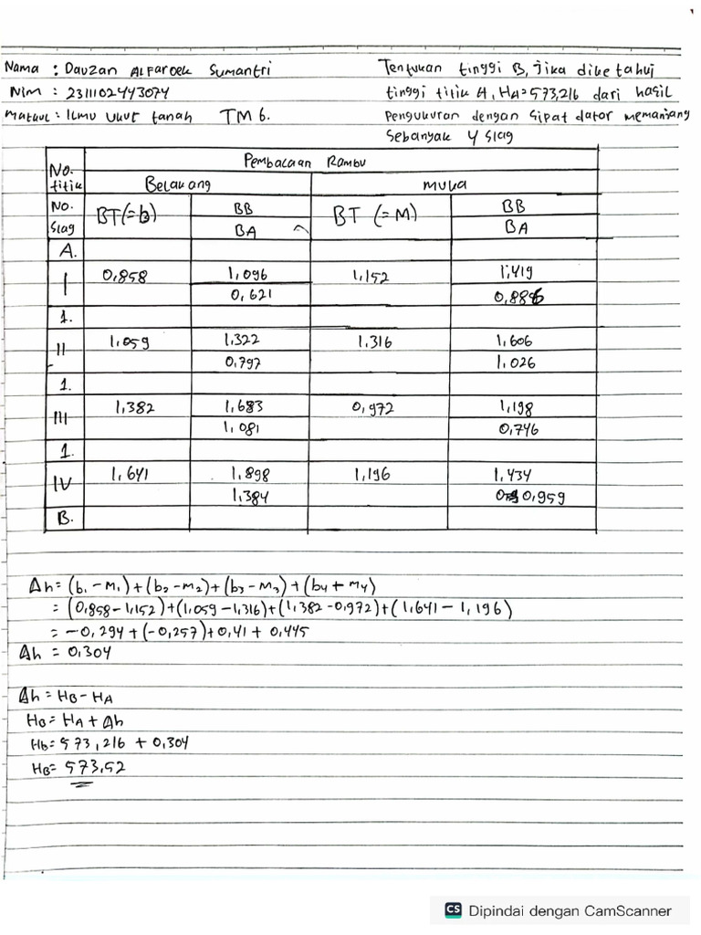 TM.6 Dauzan Alfaroek Sumantri | PDF