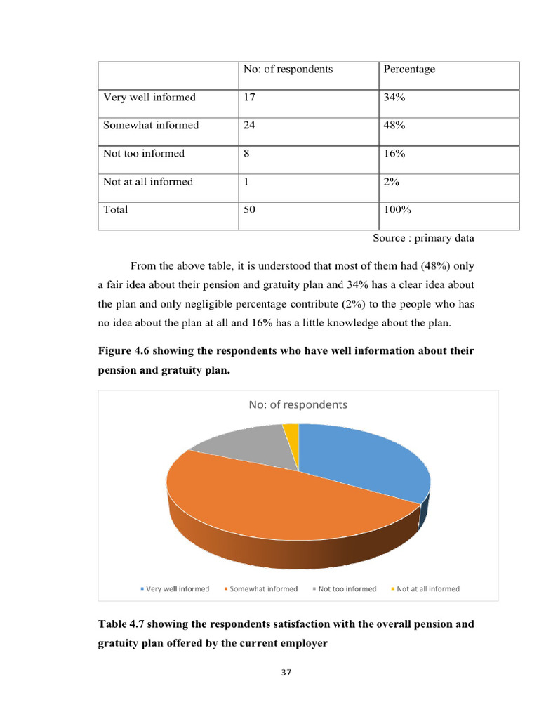 Project 2 | PDF