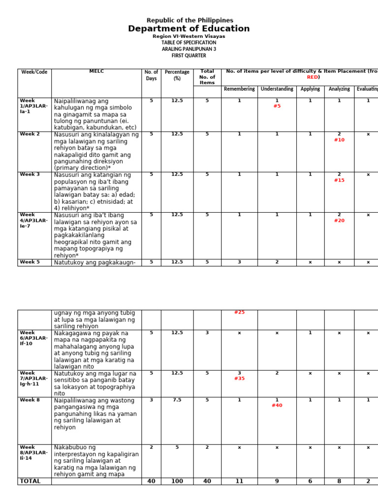 1st Periodical Test in AP | PDF