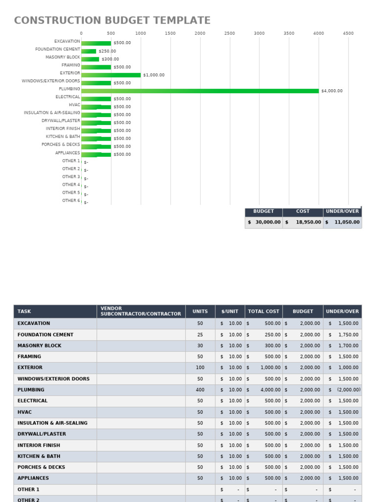 Construction Budget Template | PDF | Masonry | General Contractor