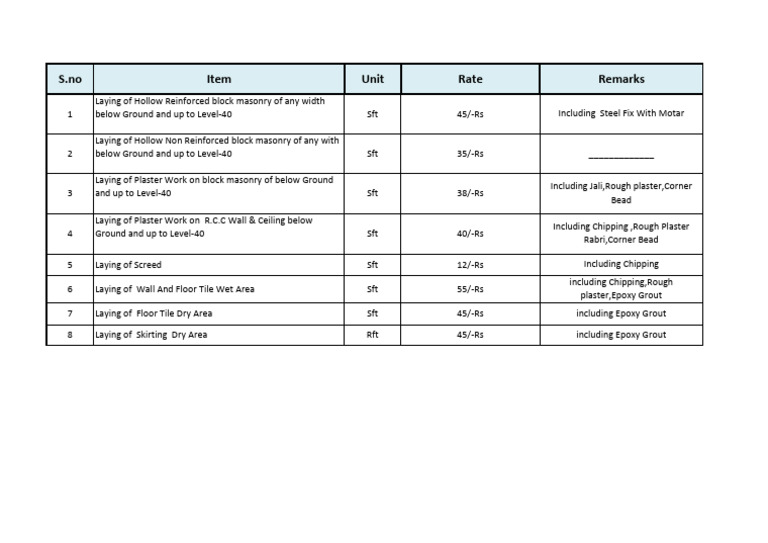 Rate List | PDF