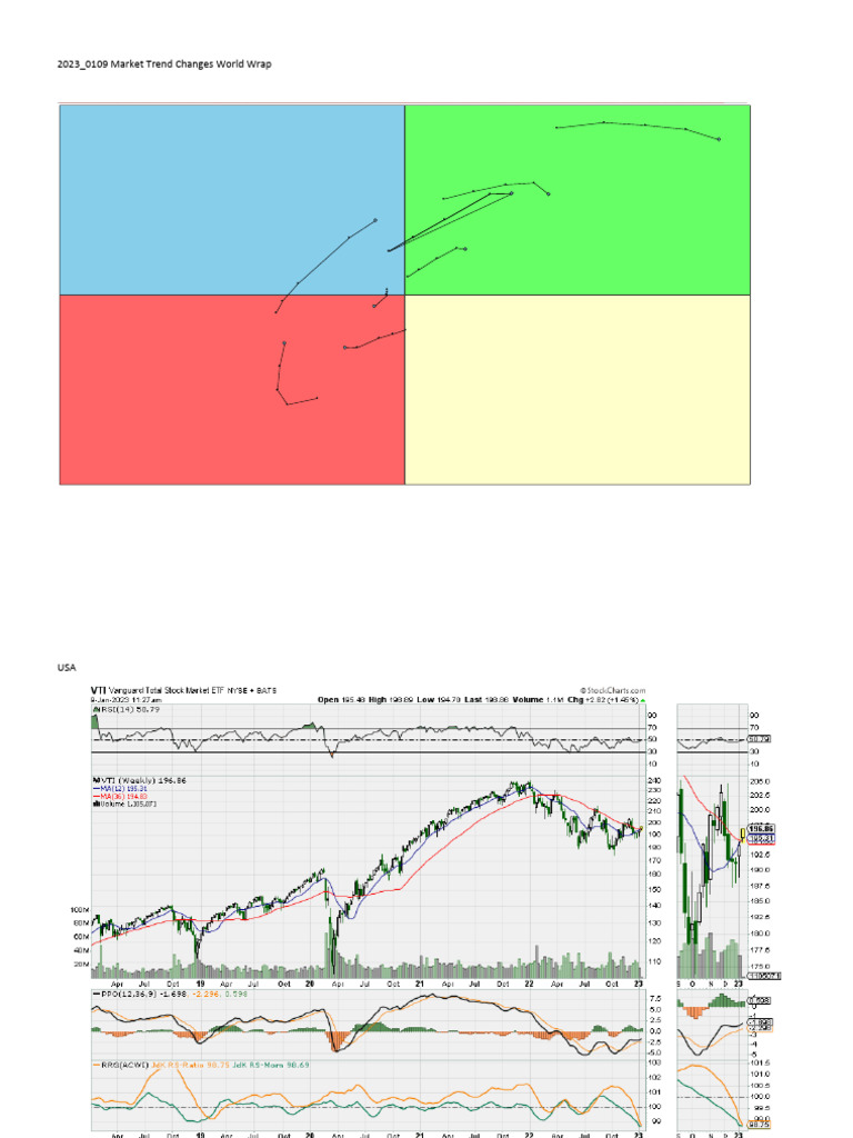 2023 - 0109 MTC World Wrap | PDF