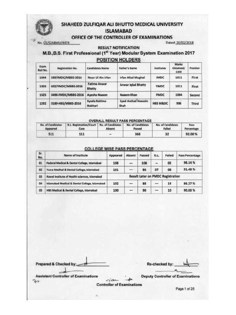 Result - MBBS First Proff SZABMU | PDF