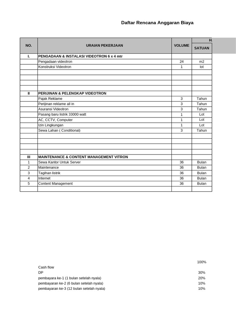 Contoh Rancangan Anggaran Biaya Rab Rumah Minimalis | PDF