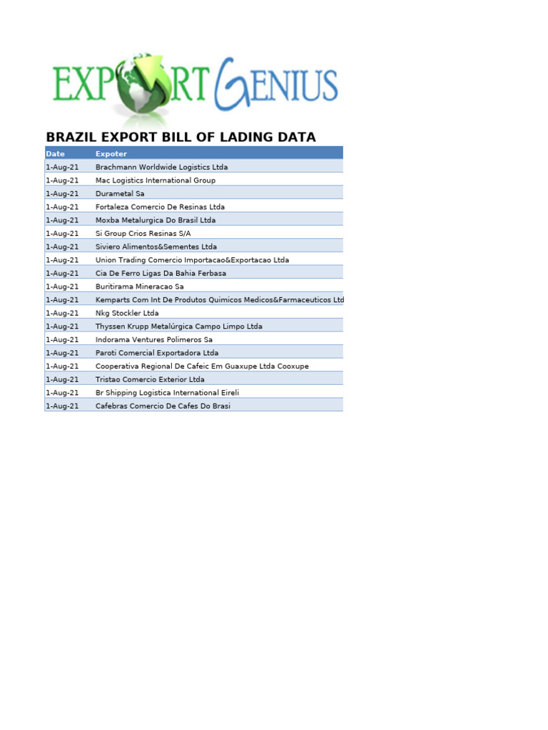 BL Data Sample | PDF | Port