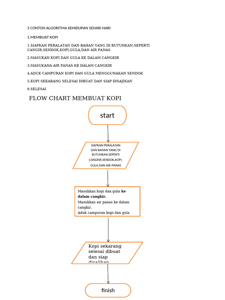 Algoritma Dan Flow Chart Ferdy | PDF | Memasak, Makanan, & Anggur