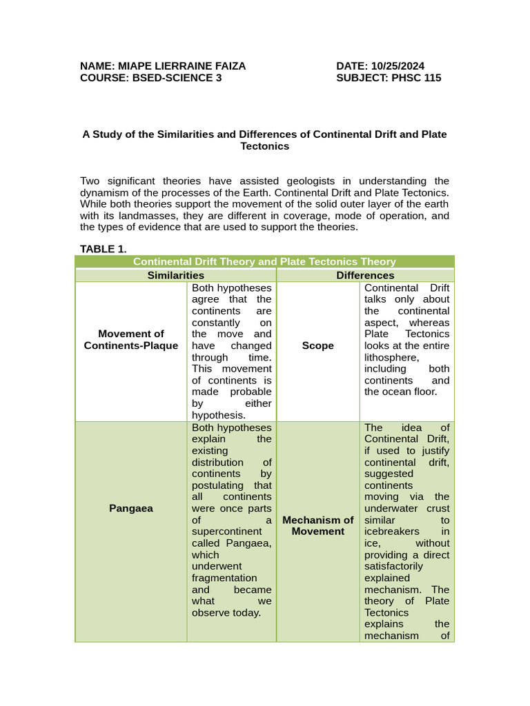 Miape, Lierraine Faiza (Assignment No.2 ( | PDF | Plate Tectonics | Continent