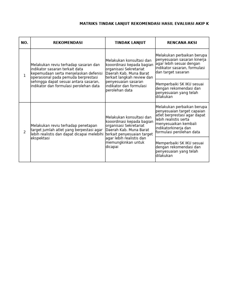 Dispora - Matriks Tindak Lanjut Evaluasi Akip | PDF