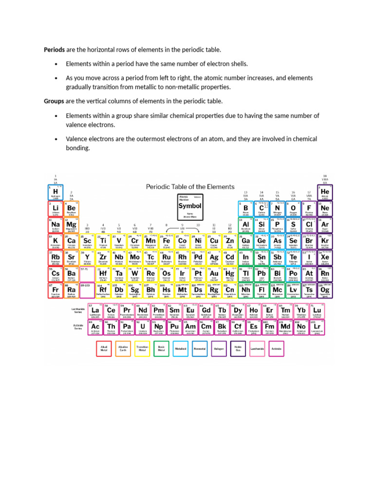 Periods Are The Horizontal Rows of Elements in The Periodic Table | PDF