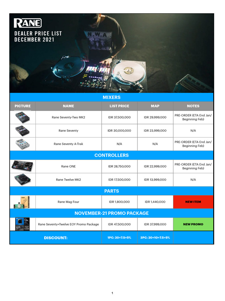 Rane Dealer Pricelist Dec-21 | PDF