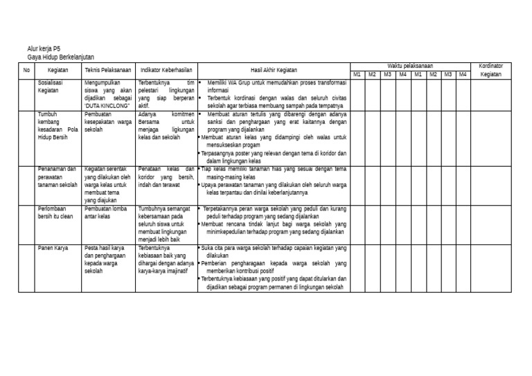 Alur Kerja P5 | PDF