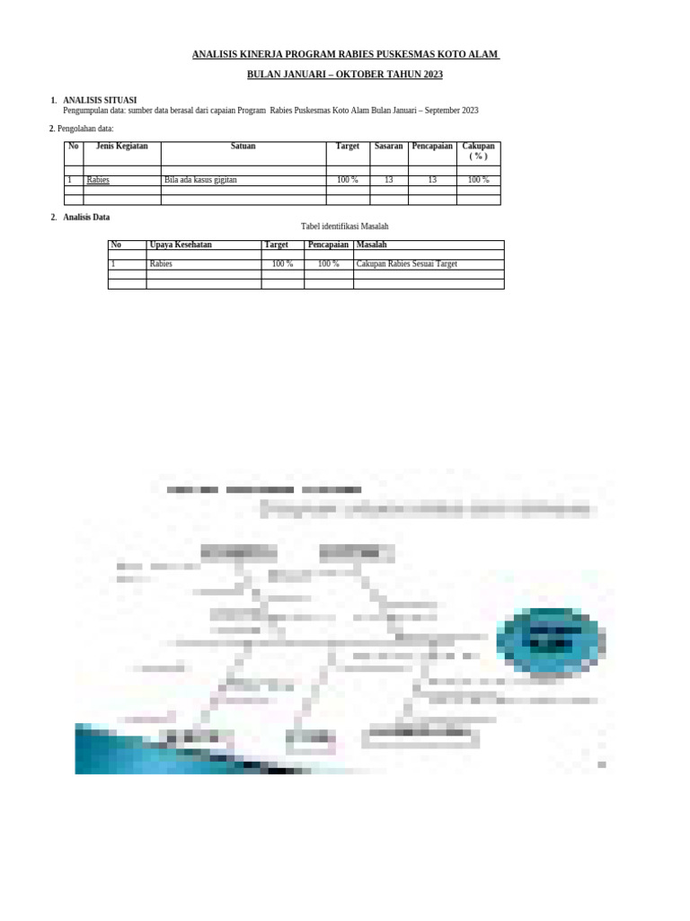 Analisis Kinerja Rabies | PDF | Sains & Matematika
