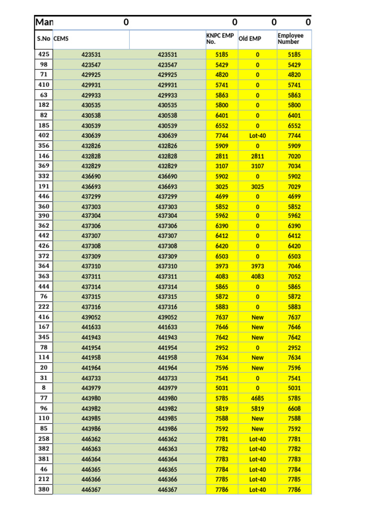 In-House Training1 | PDF