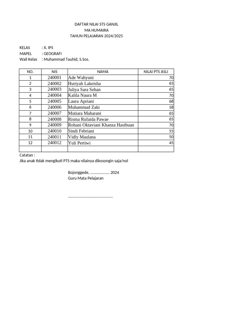 Nilai Sts Geografi Ma Humaira 2024-2025 | PDF