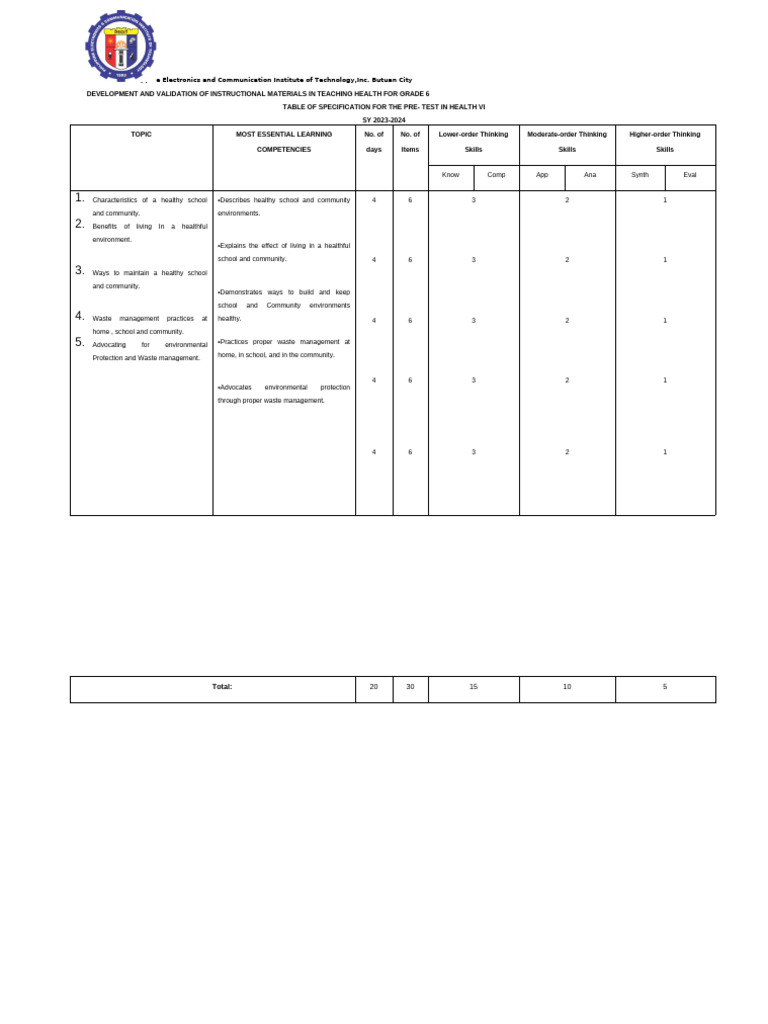 TOS g7 | PDF | Behavior Modification | Cognition